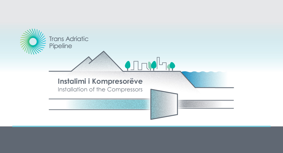 TAP marks the installation of the Turbo Compressors in Albania - McCann ...